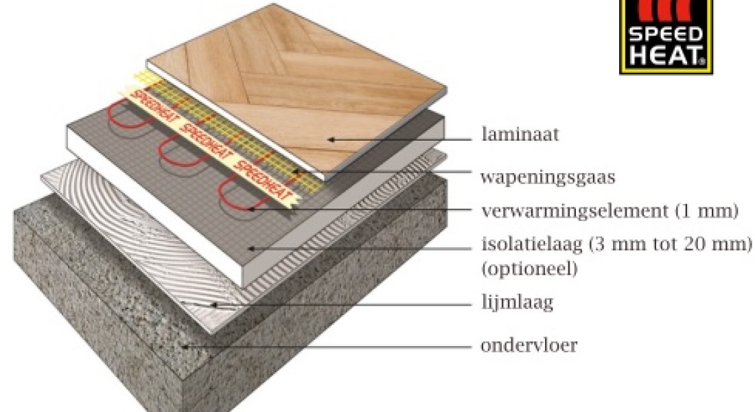 Elektrische vloerverwarming voor laminaat | Speedh - UW-vloer.nl